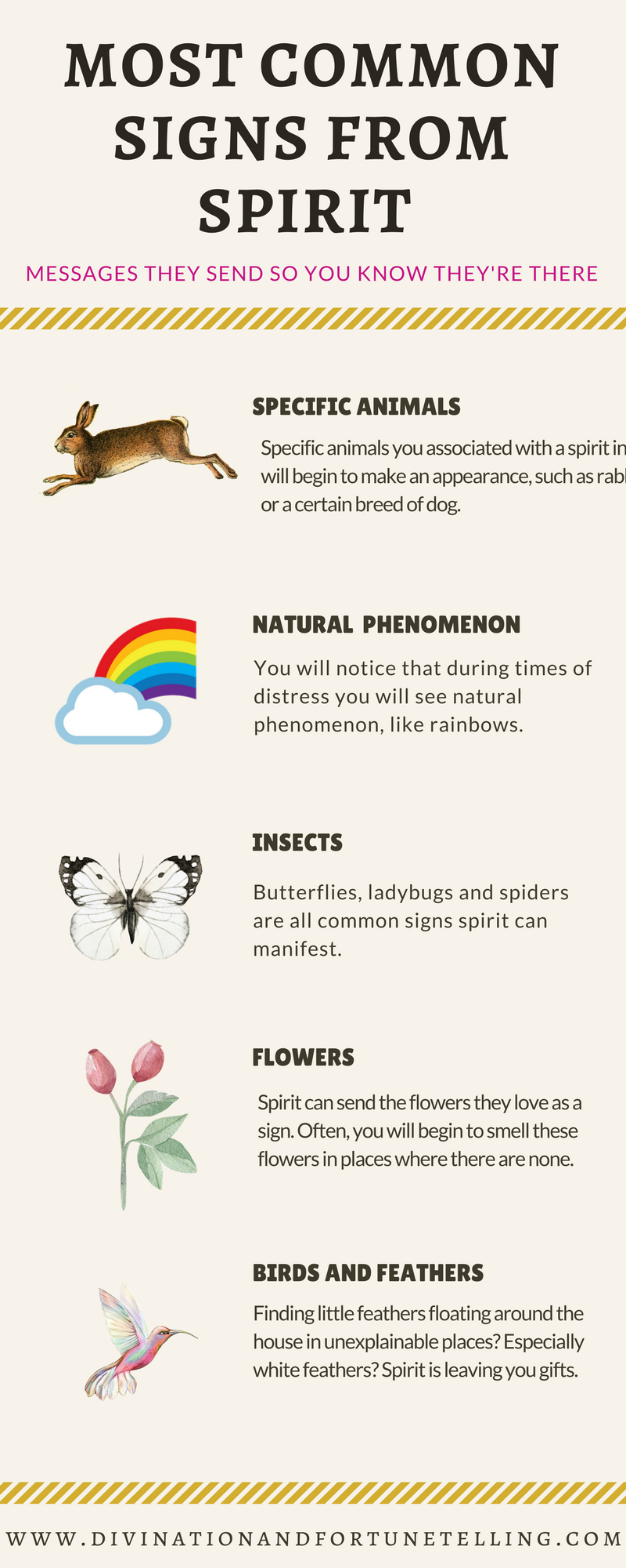 Using Signs for Psychic Development — Lisa Boswell