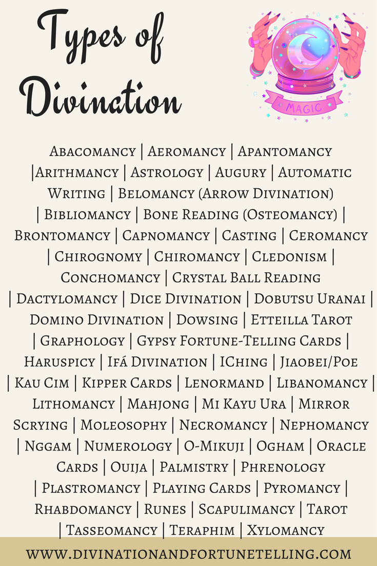 Methods of Divination and Fortune-Telling — Lisa Boswell