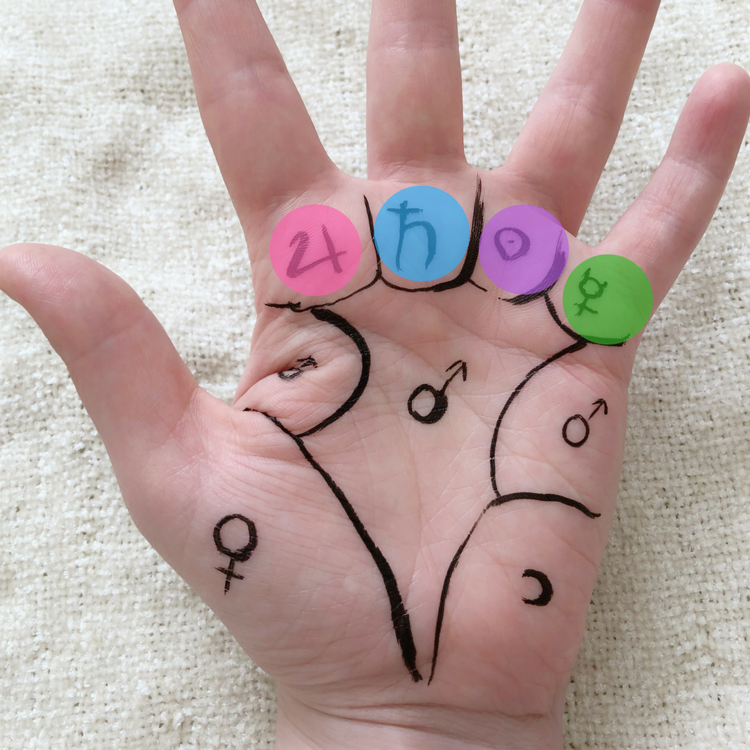 Palmistry Mount Meanings for Beginners — Lisa Boswell