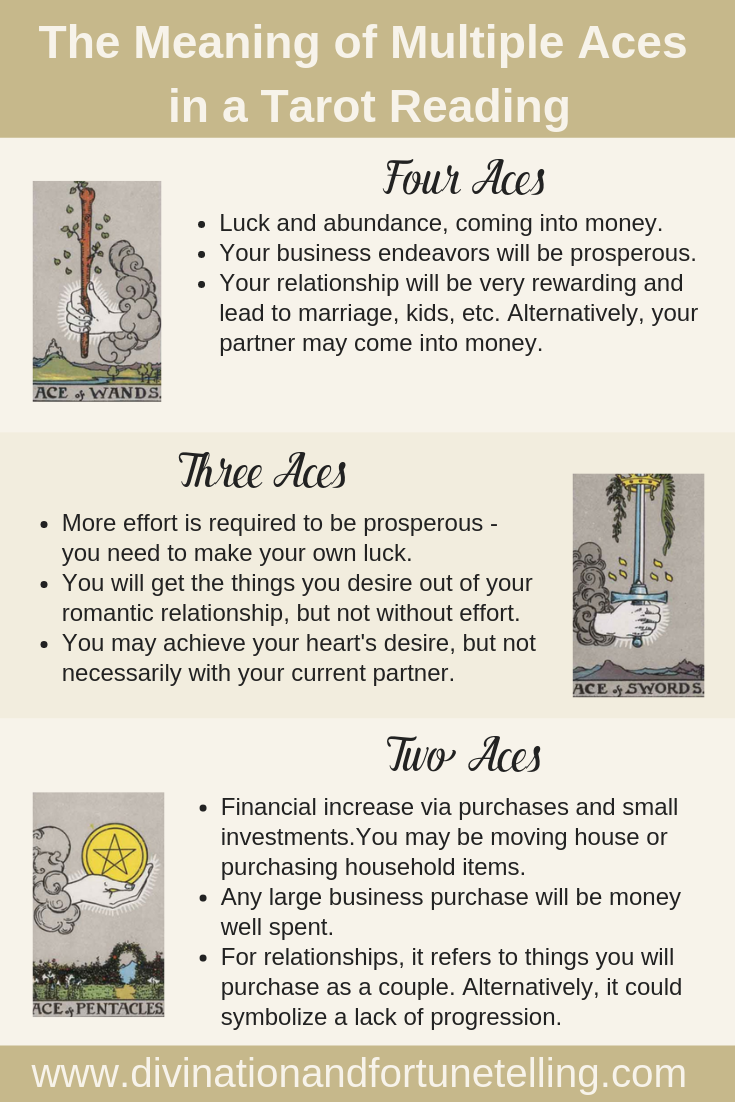 Multiple Aces in a Tarot Reading — Lisa Boswell