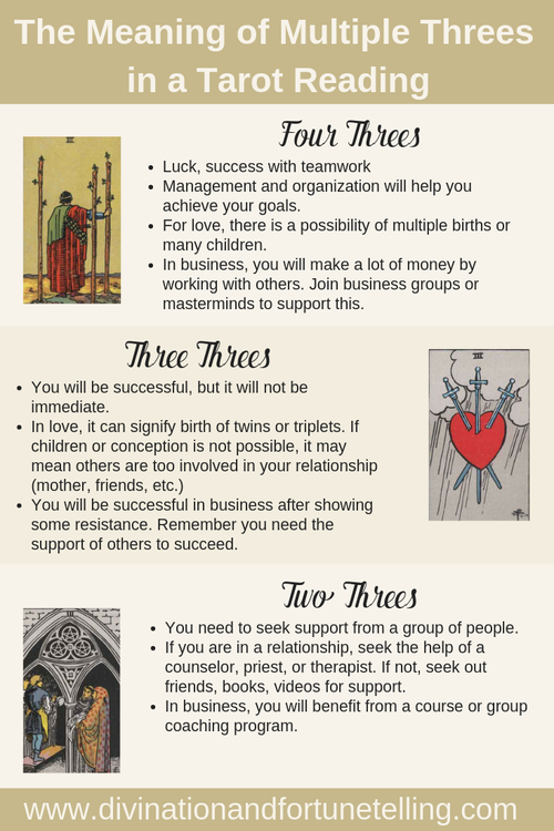Multiple Threes in a Tarot Reading — Lisa Boswell