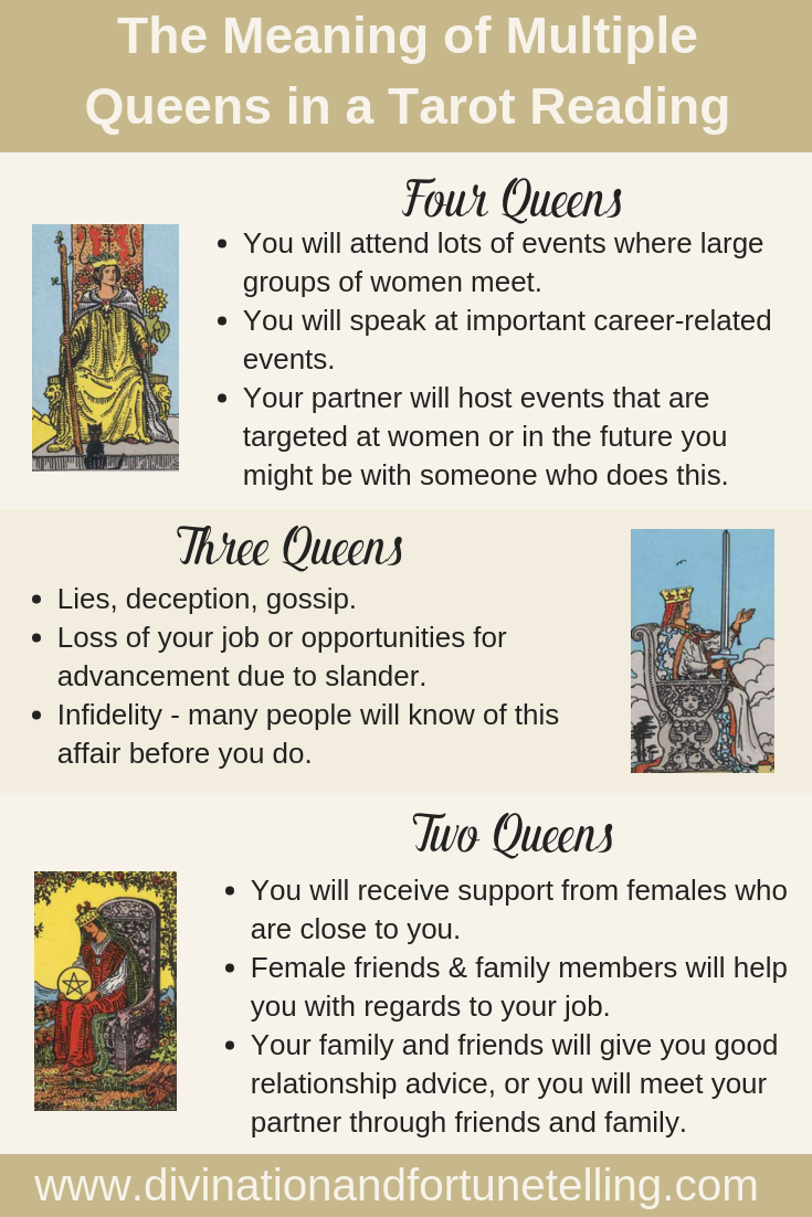 Multiple Queens in a Tarot Reading — Lisa Boswell