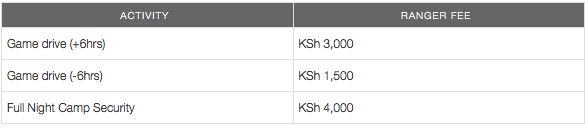 Conservation Fees — Mara Conservancy
