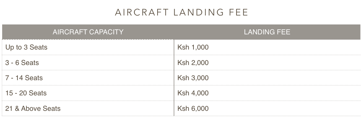 Conservation Fees — Mara Conservancy