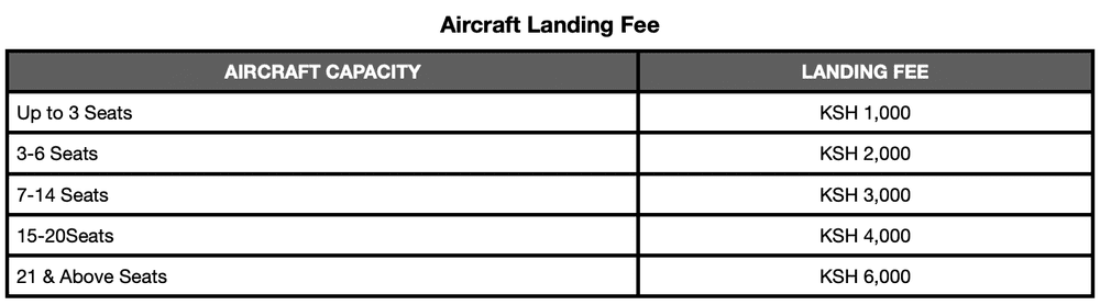 Conservation Fees — Mara Conservancy