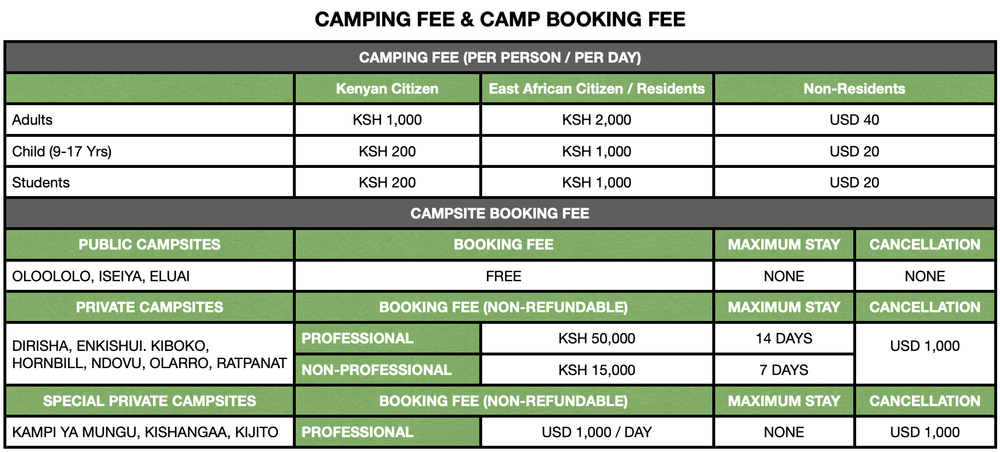Conservation Fees — Mara Conservancy
