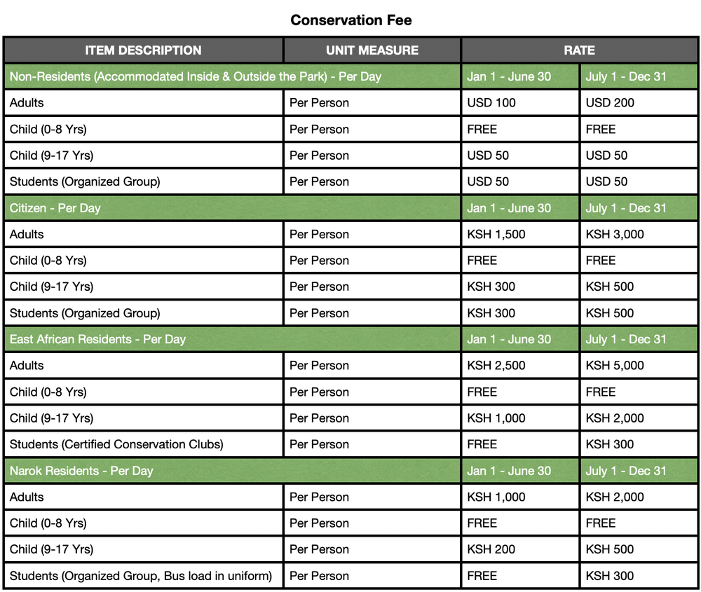 Conservation Fees — Mara Conservancy