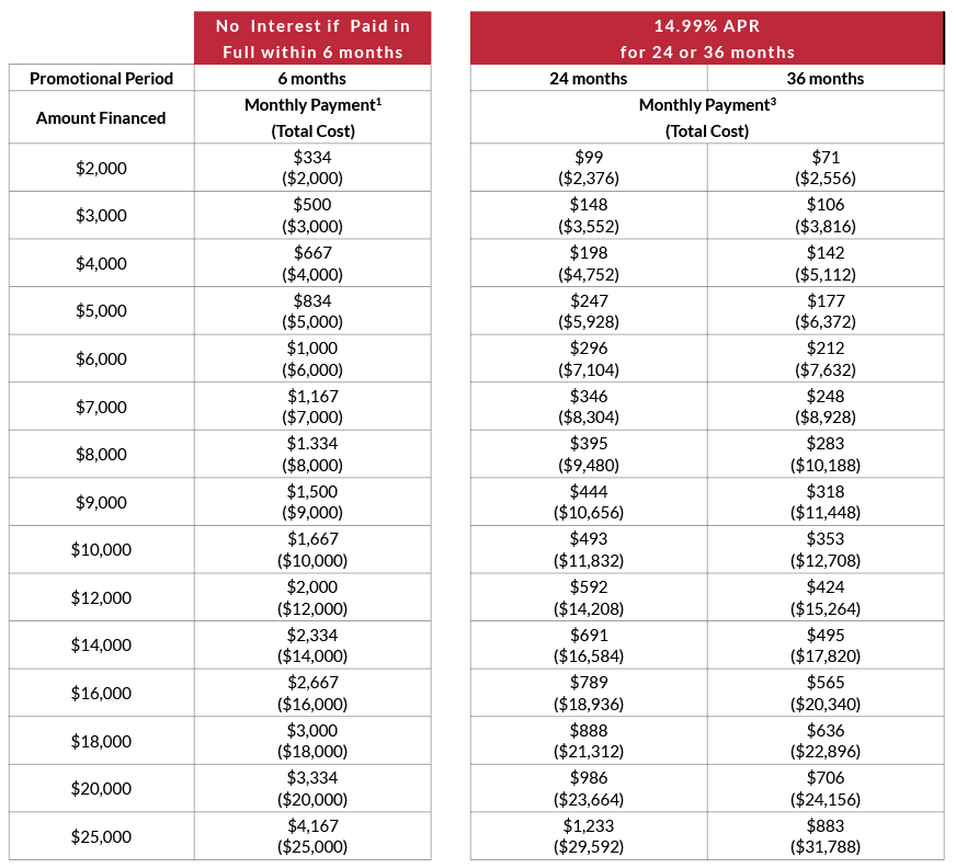 Estimate My Payment Dermatology Alphaeon Credit Estimate My Payment Dermatology Alphaeon Credit