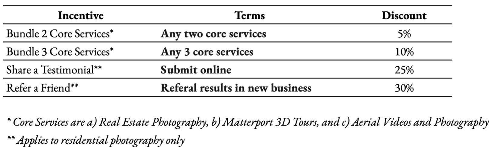 airspectives — Incentive Discounts