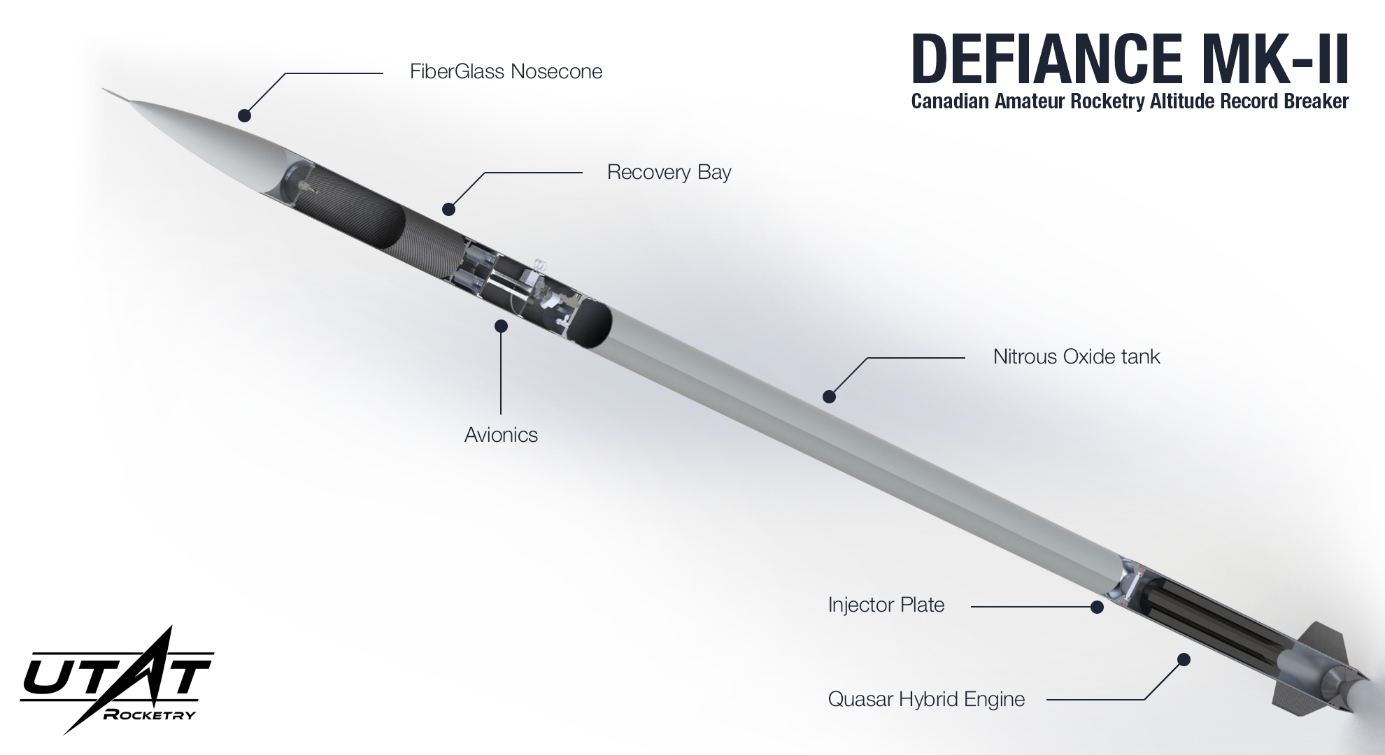 Rocketry — University of Toronto Aerospace Team