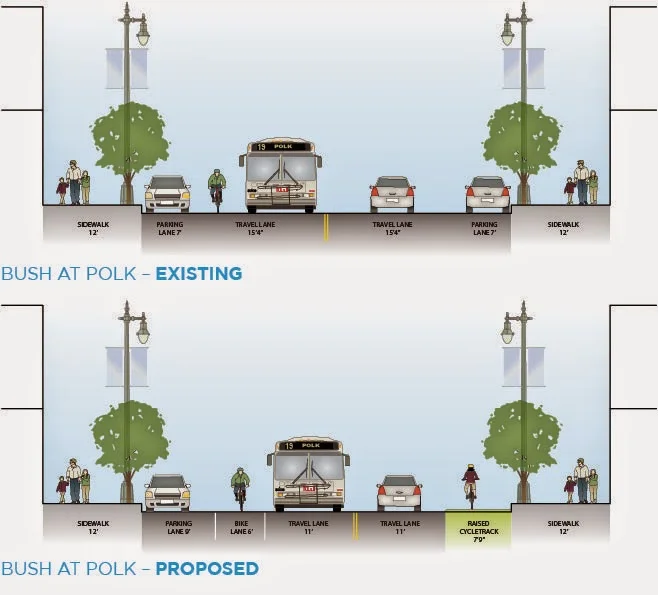 Car Parking or Bike Lane? — URBAN FIELD