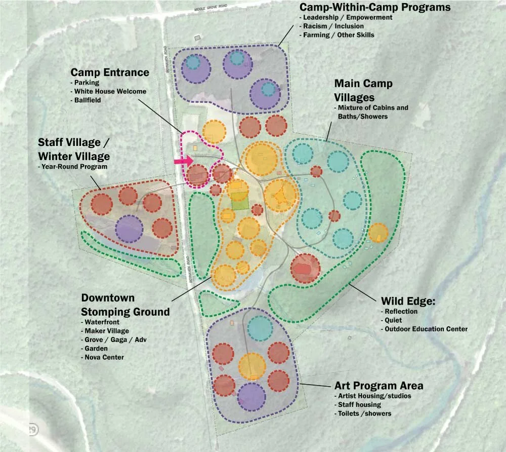 Visioning 2020 — Camp Stomping Ground