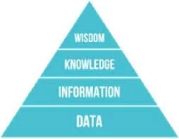 What is Wisdom: Find it and gain Understanding — Brent M. Jones ...