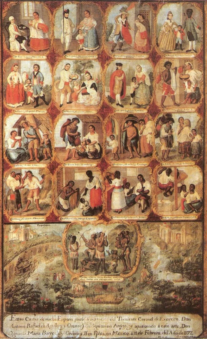 Miguel Cabrera Casta Paintings