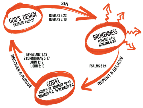 Evangelism — Crossway Baptist Church