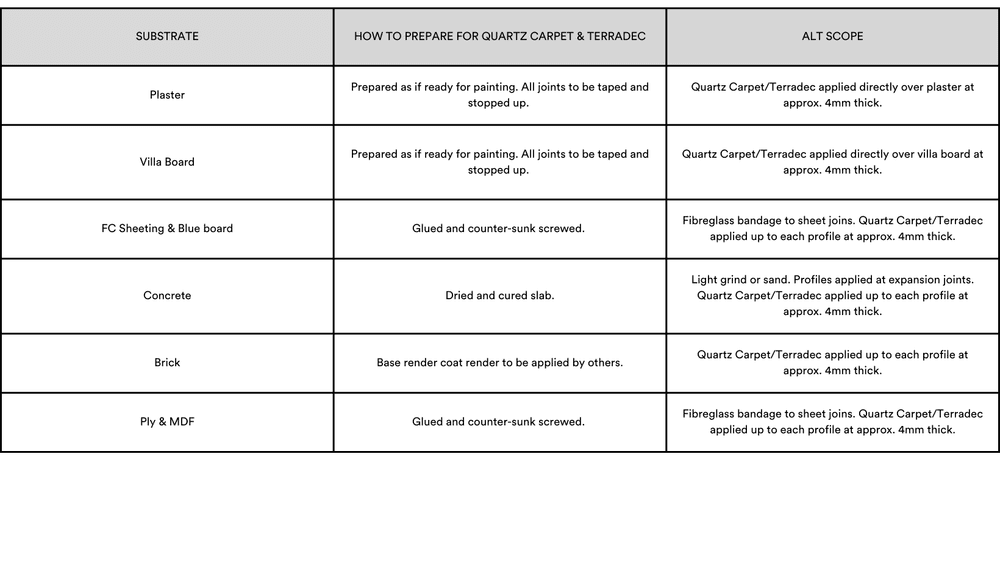 Quartz Carpet & Terradec Specification Guideline — Alt. Surfaces