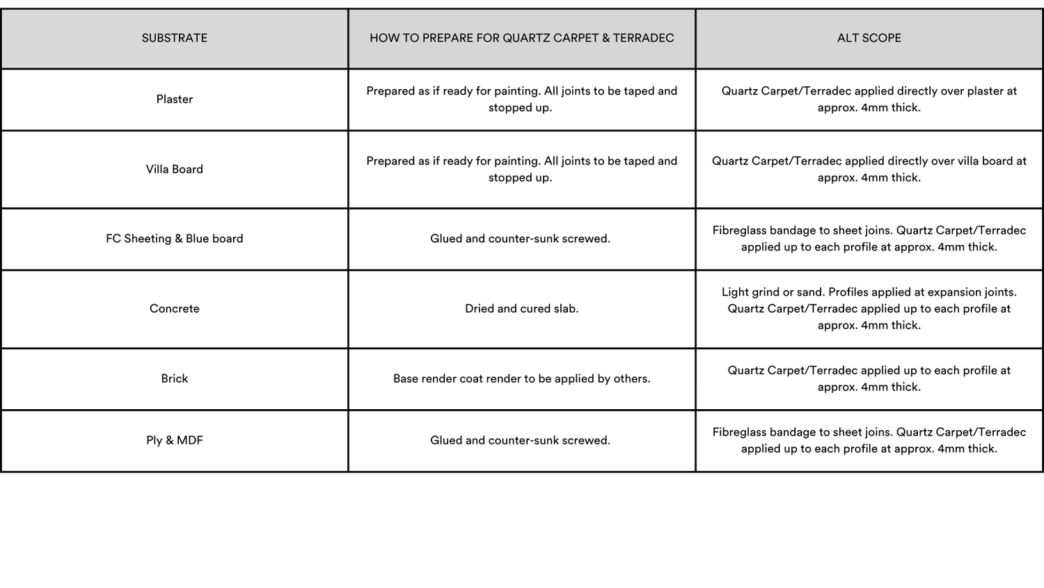 Quartz Carpet & Terradec Specification Guideline — Alt. Surfaces