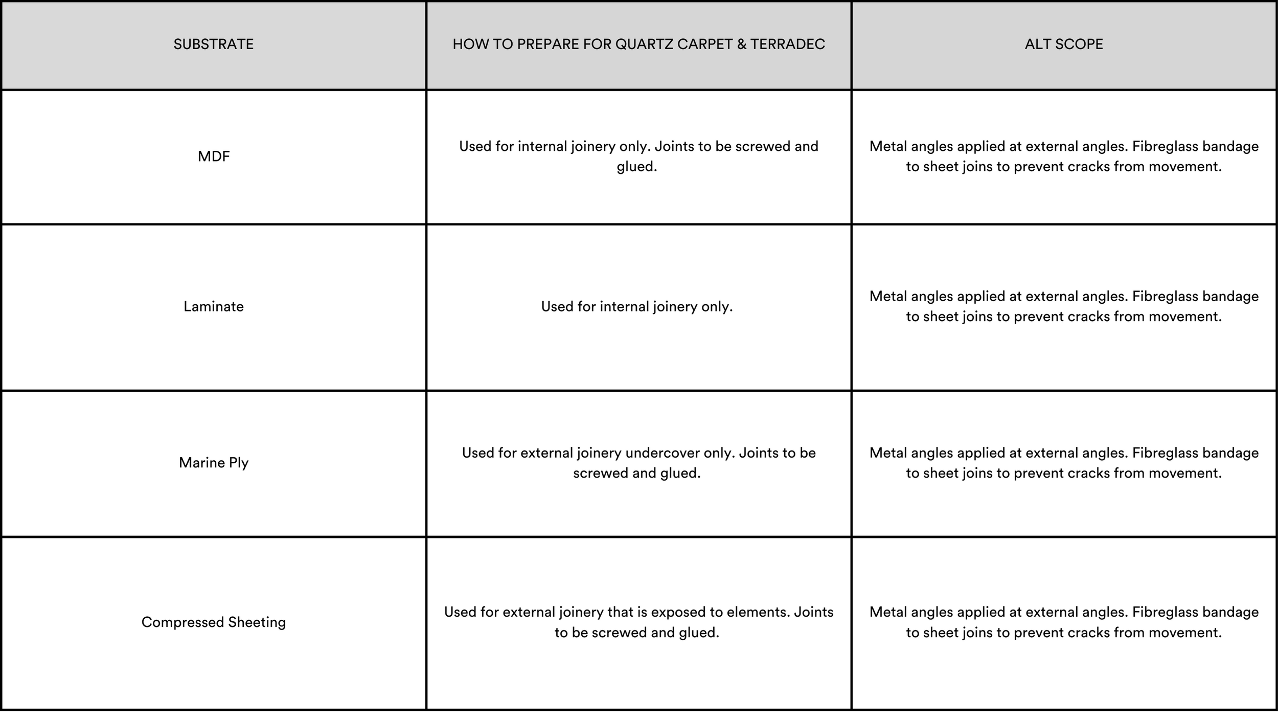 Quartz Carpet & Terradec Specification Guideline — Alt. Surfaces