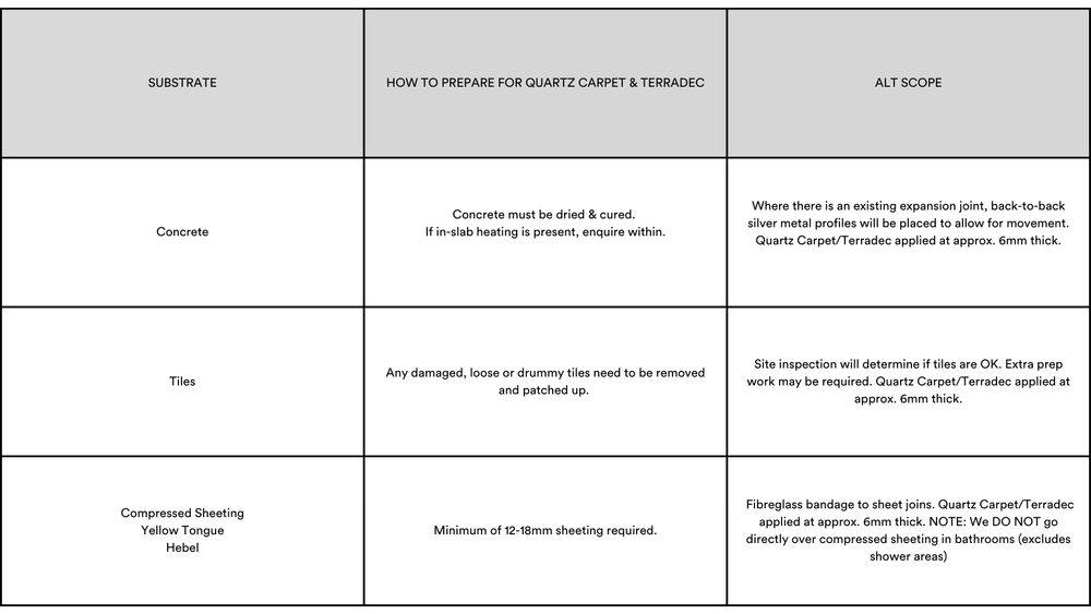 Quartz Carpet & Terradec Specification Guideline — Alt. Surfaces