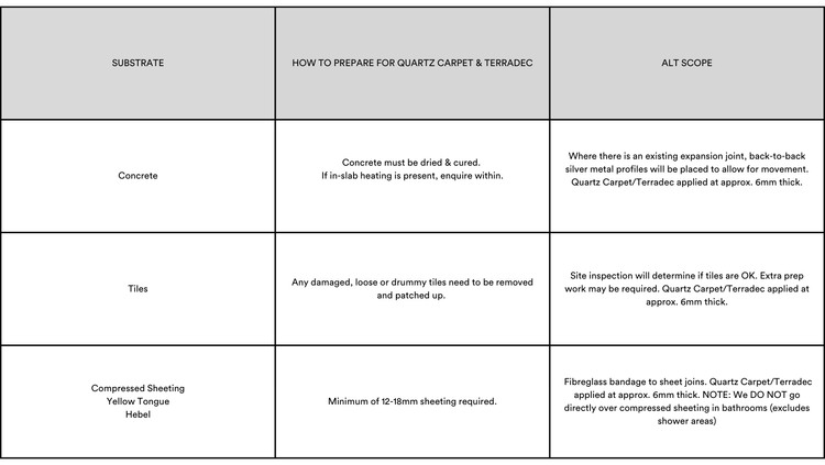 Quartz Carpet & Terradec Specification Guideline — Alt. Surfaces