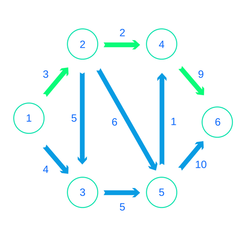 Graphing it Out — Monday Morning Haskell