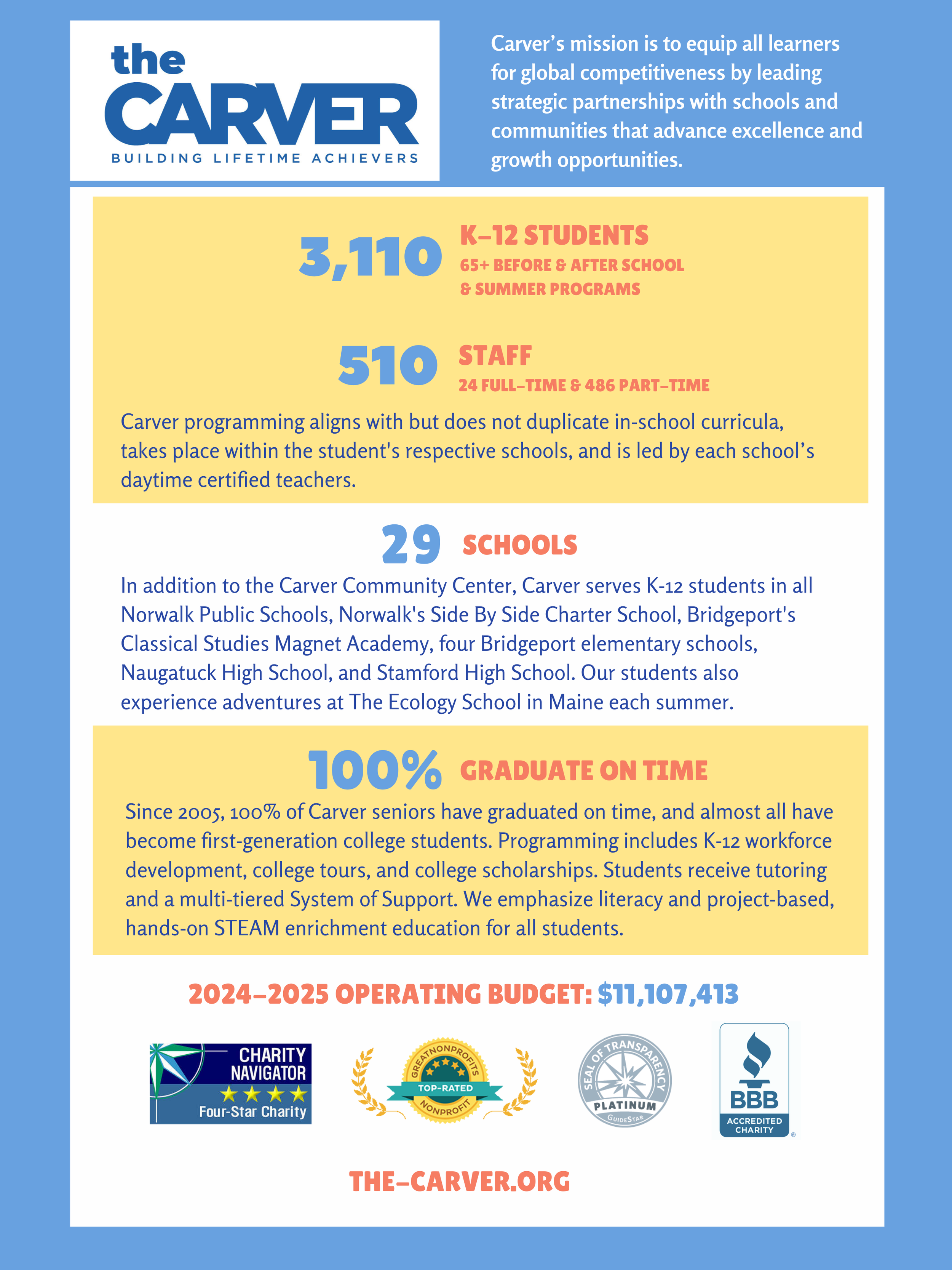 About Us — The Carver