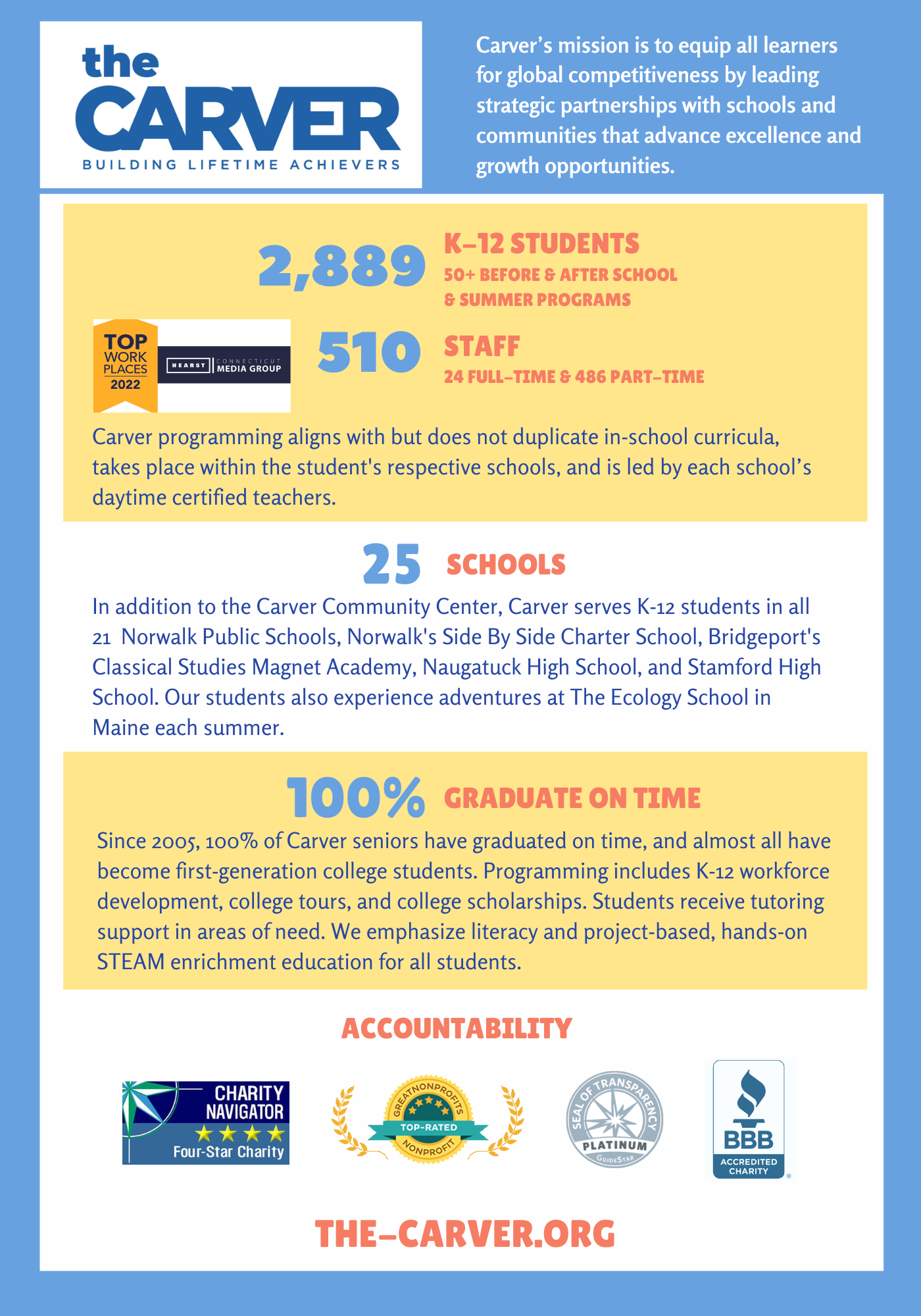 COFFI Spreads Joy at Carver Community Center with 'Suncatcher' Craft ...