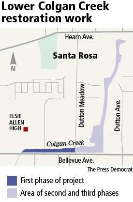 Restoration Phases — Redwood Empire Trout Unlimited