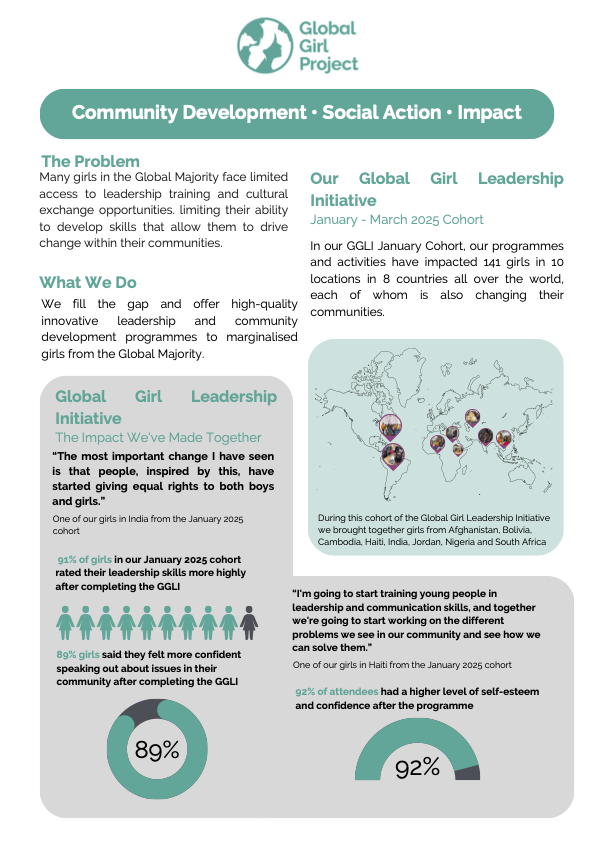 Impact Sheets — Global Girl Project