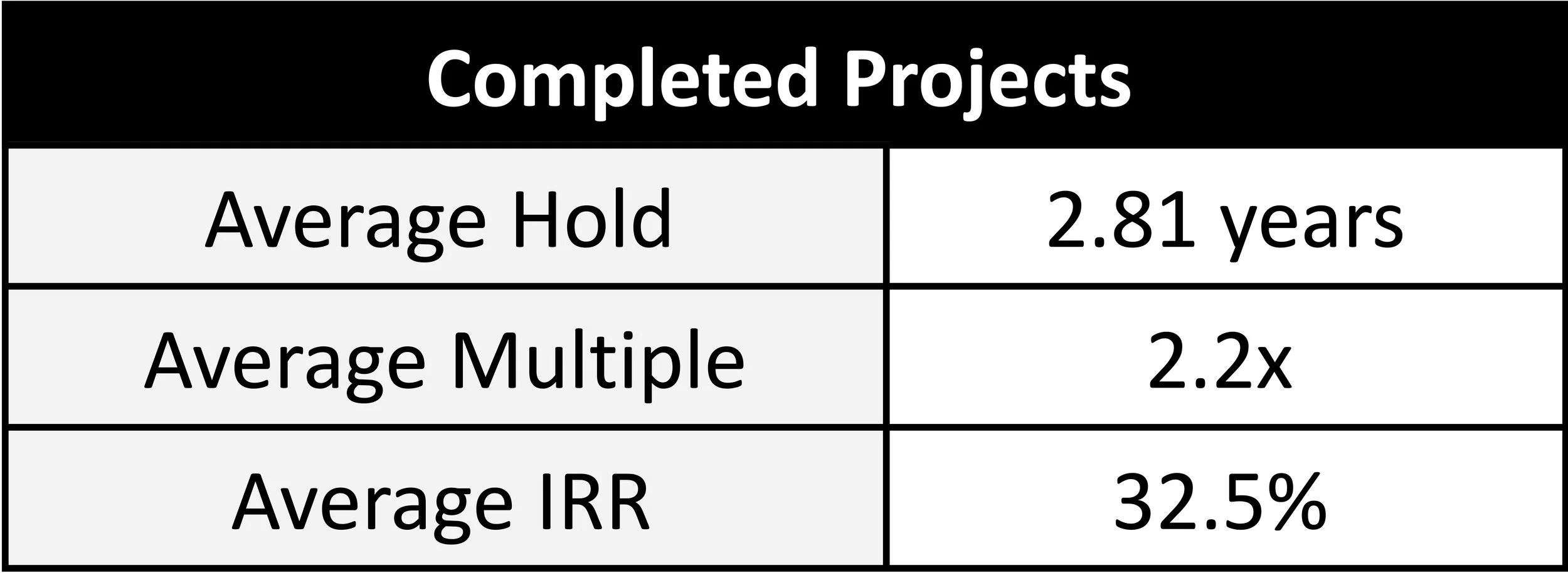 Portfolio — Rebus Capital