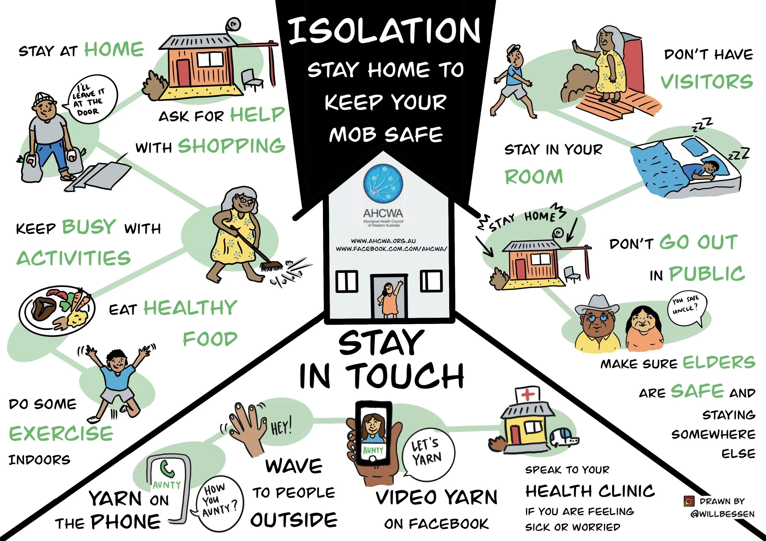 Tuna Blue Facilitation