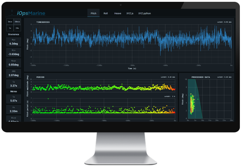 CoreMarine - SMART Ocean Solutions
