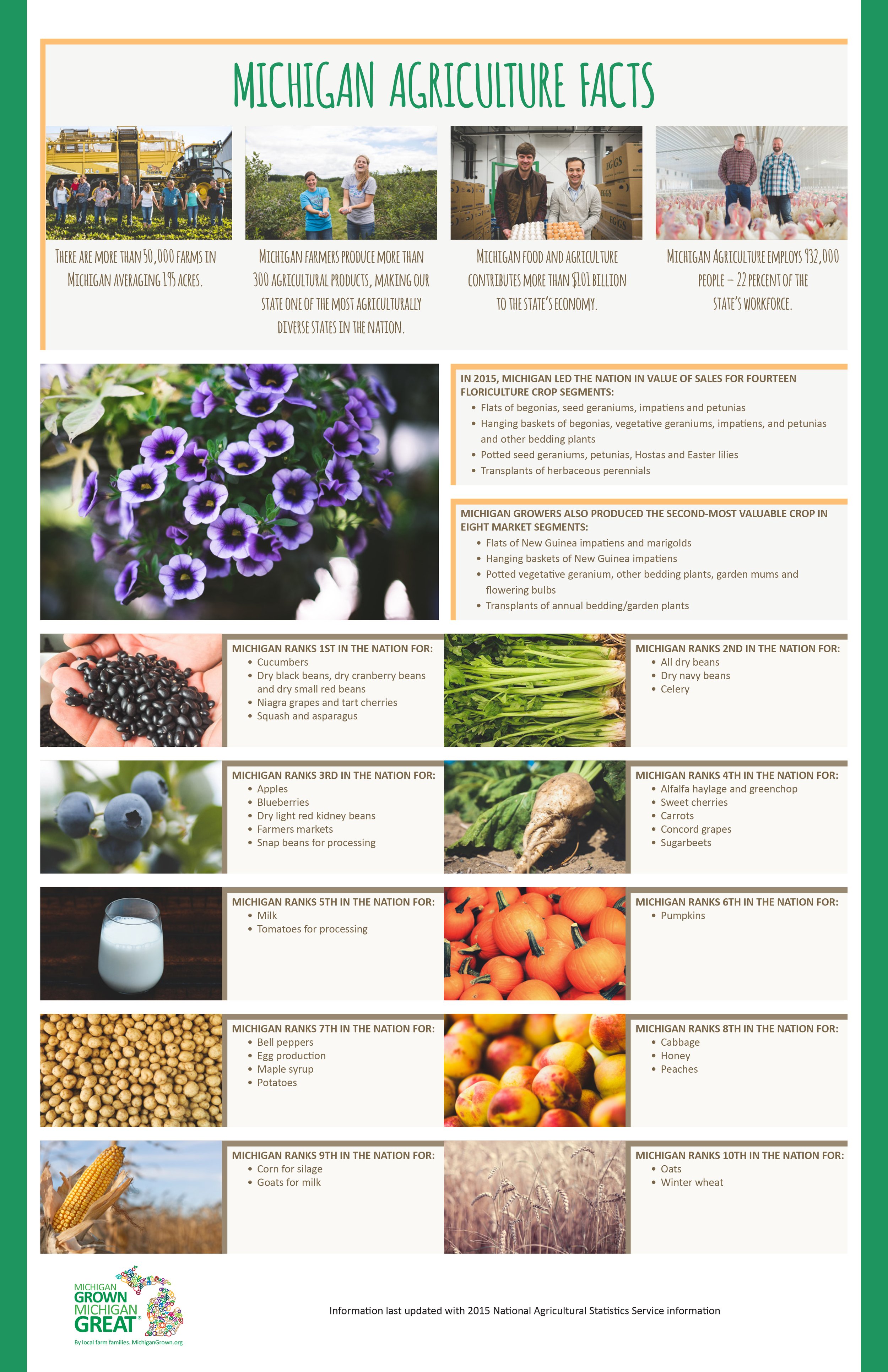 Let Michigan’s Agricultural Diversity Work for You!