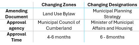 Zoning Map — Plan Cumberland