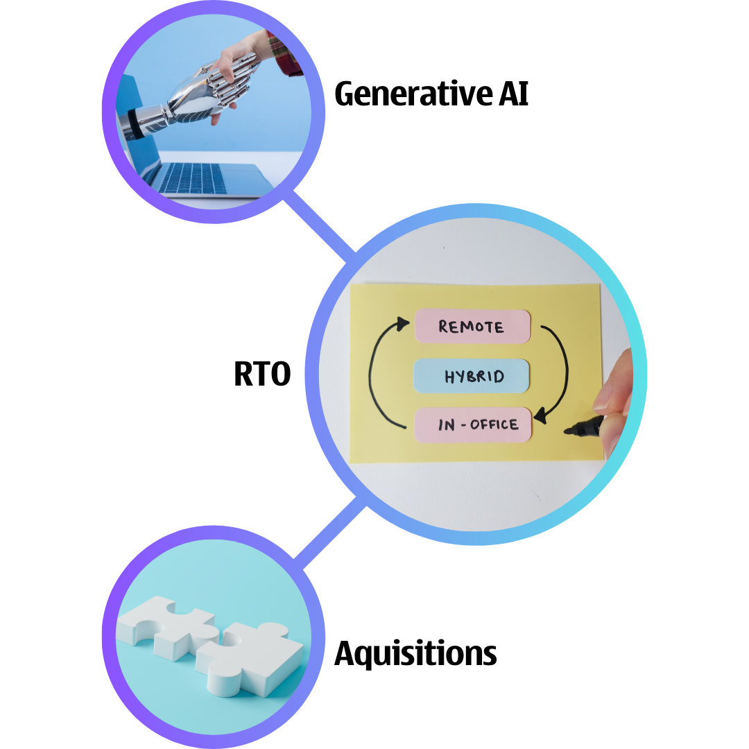 TheMarketingHelp - Career Acceleration Platform for Marketers