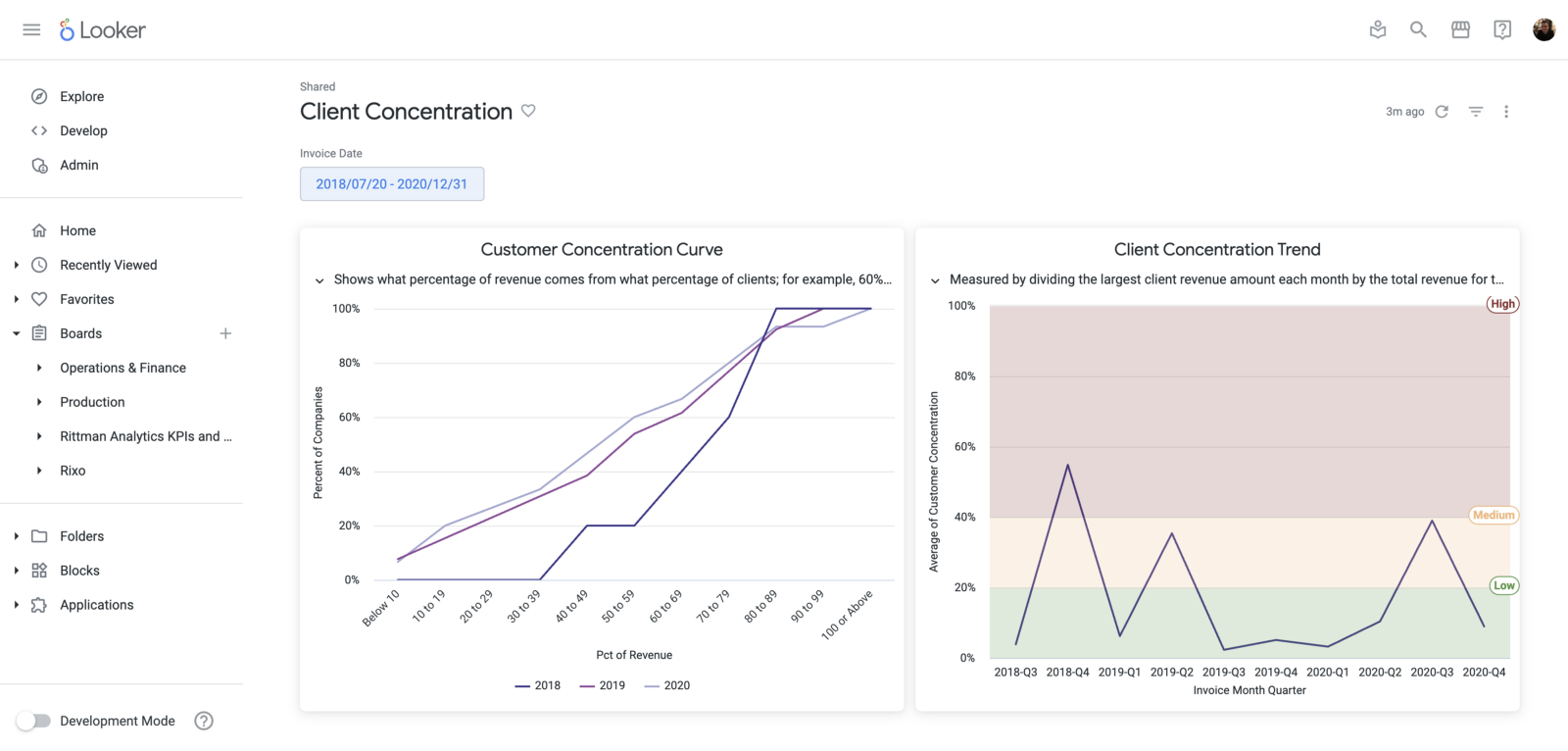Rittman Analytics Blog — Rittman Analytics