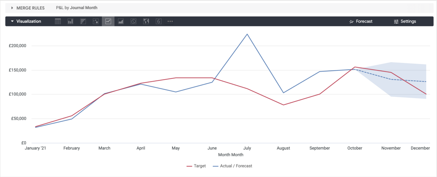 Rittman Analytics Blog — Rittman Analytics