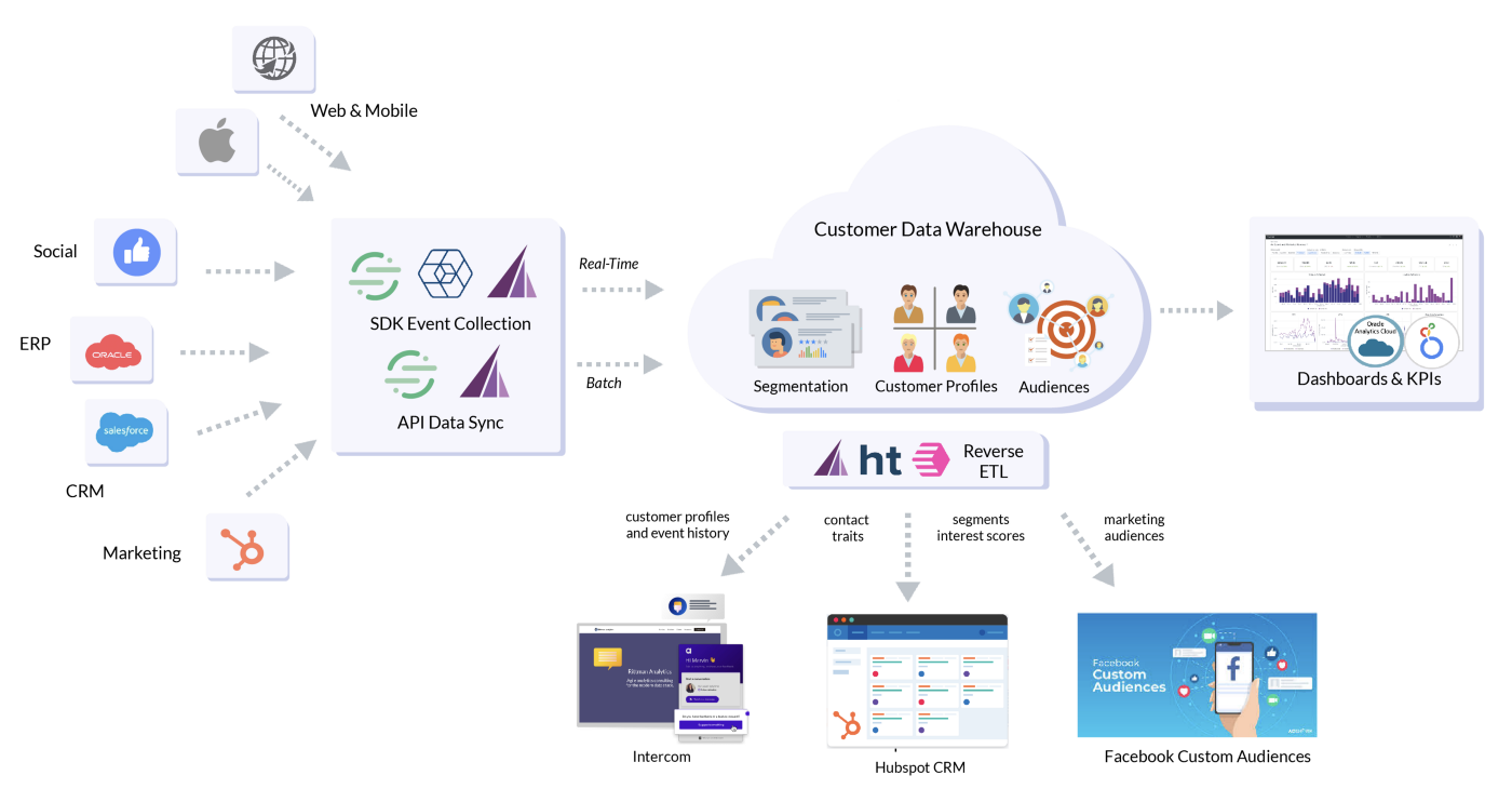 Rittman Analytics Blog — Rittman Analytics