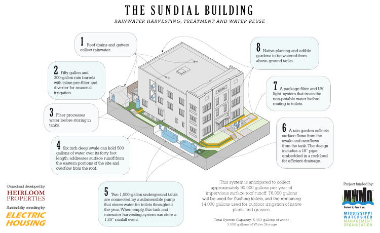 The Sundial Building — Fabric[K] Design