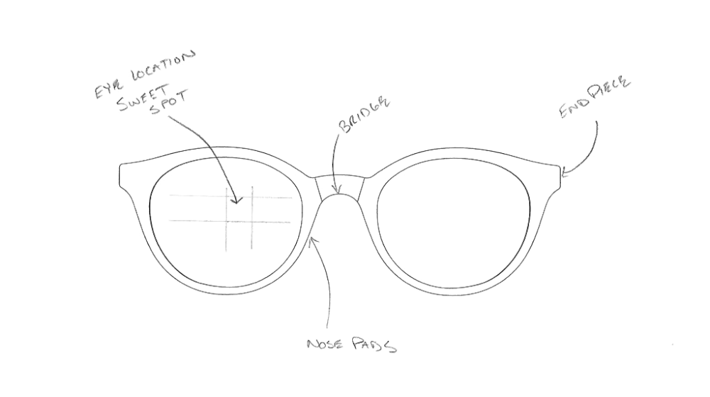 What are the key things to think about when picking the perfect pair of ...