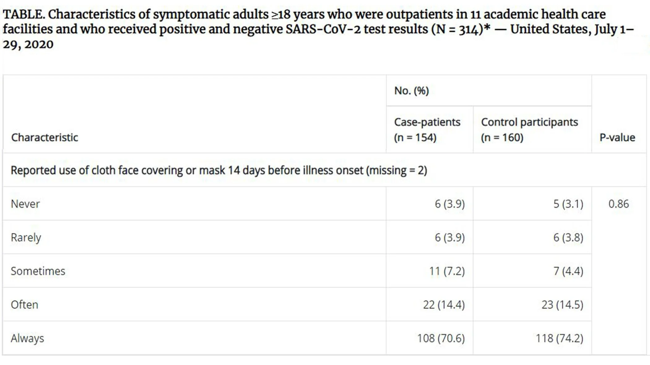 Holistic Dentistry for Total Health