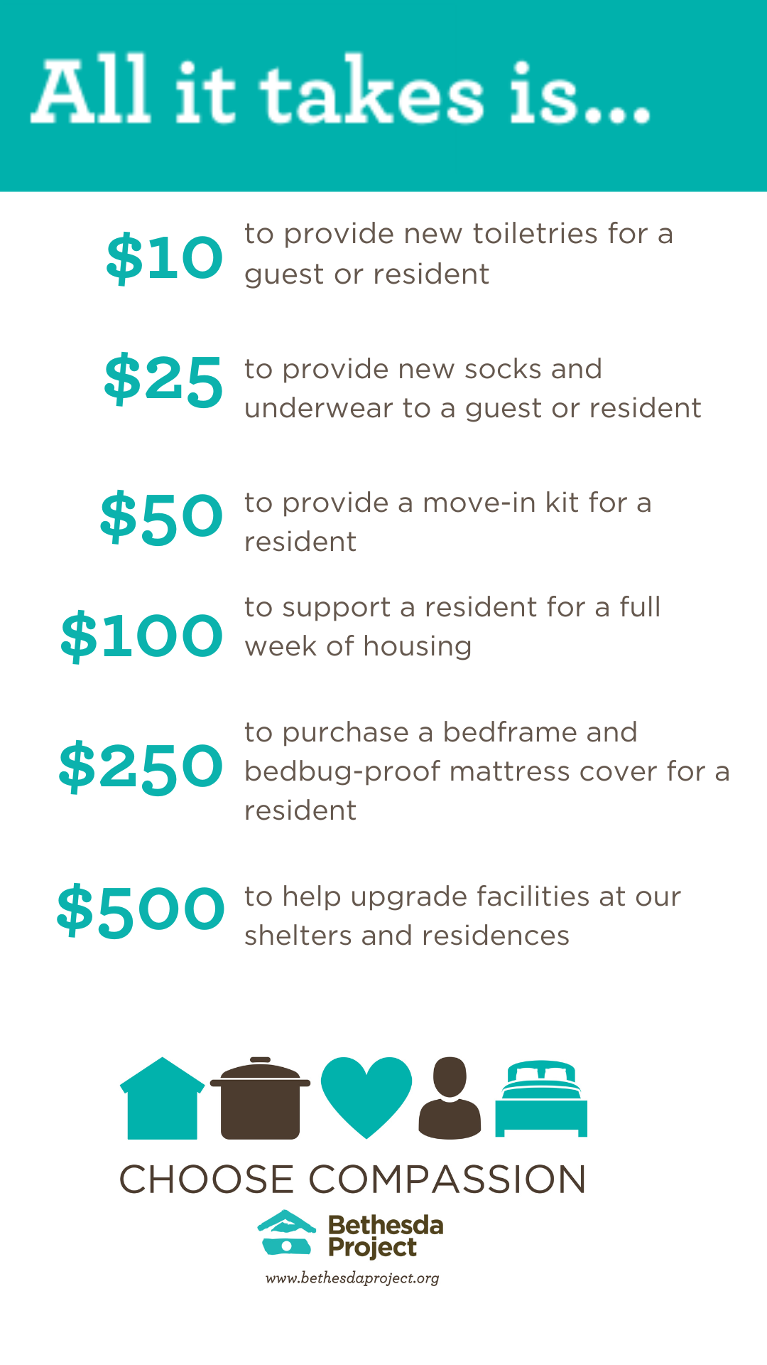 Fundraising Kit — Bethesda Project