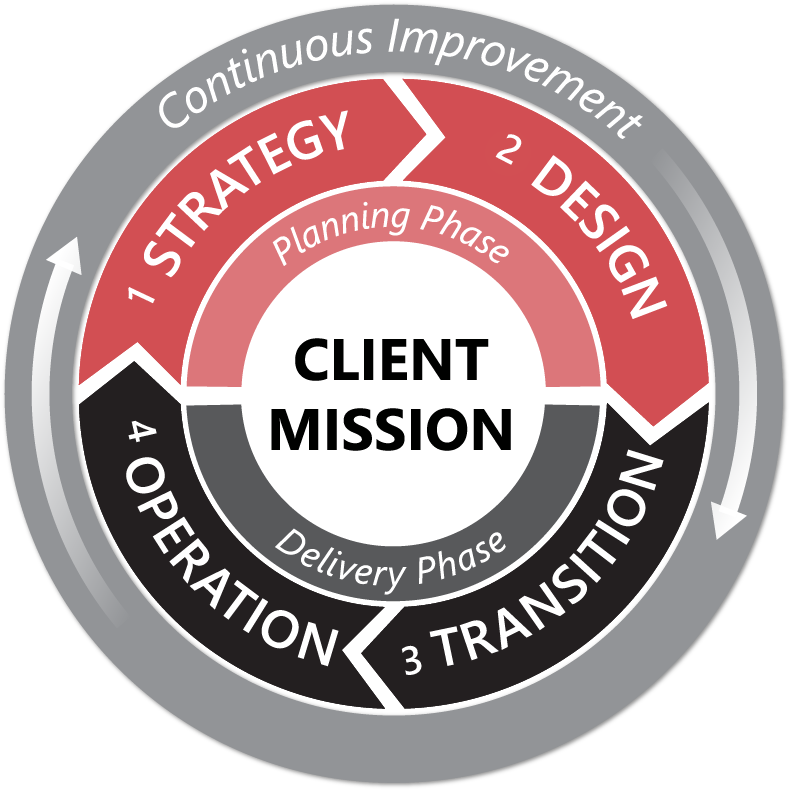MERGE — AMERICAN SYSTEMS