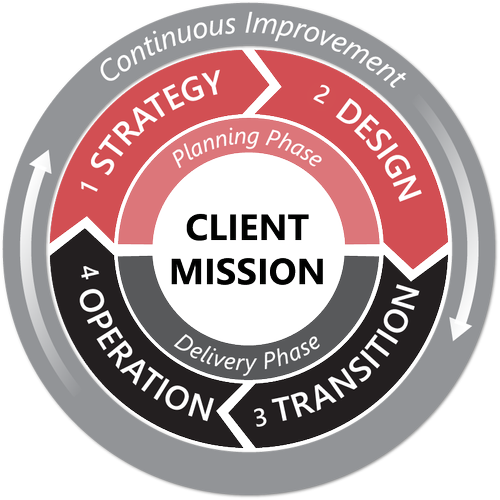 MERGE — AMERICAN SYSTEMS