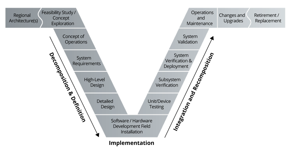 Digital Engineering — AMERICAN SYSTEMS