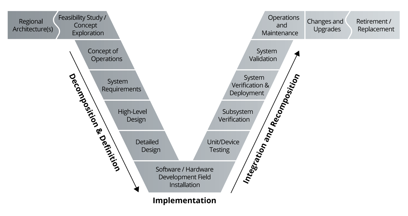 Digital Engineering — AMERICAN SYSTEMS