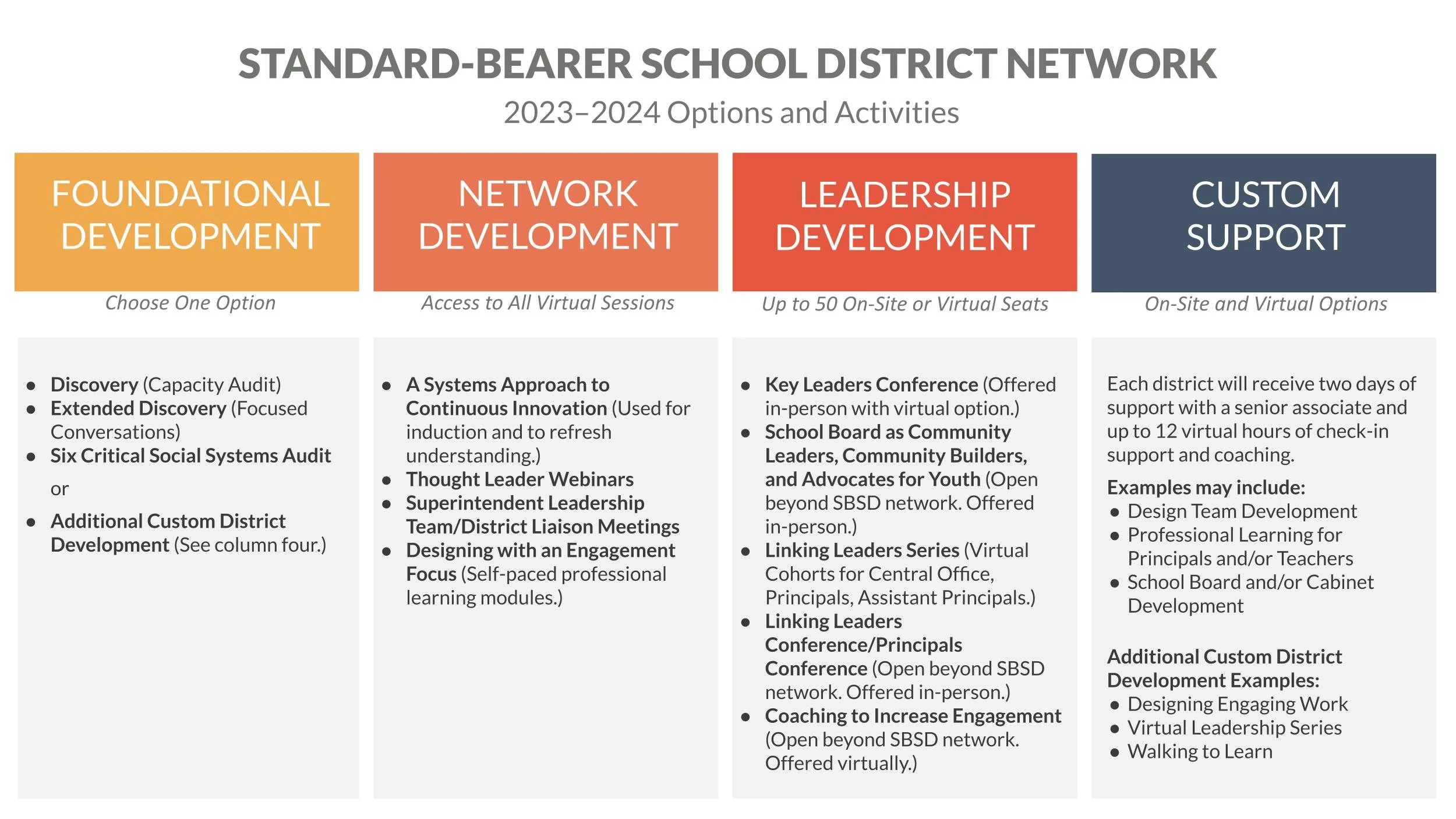 SBSD — Schlechty Center