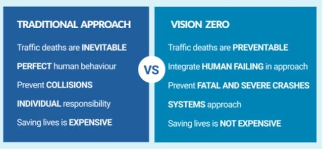 Vision Zero Durham — Bike Durham