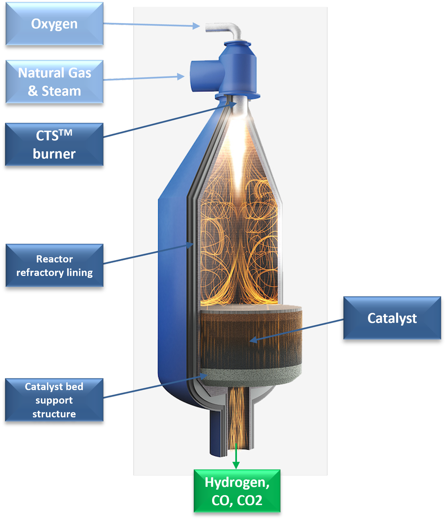 Clean Hydrogen Production — Lake Charles Methanol II
