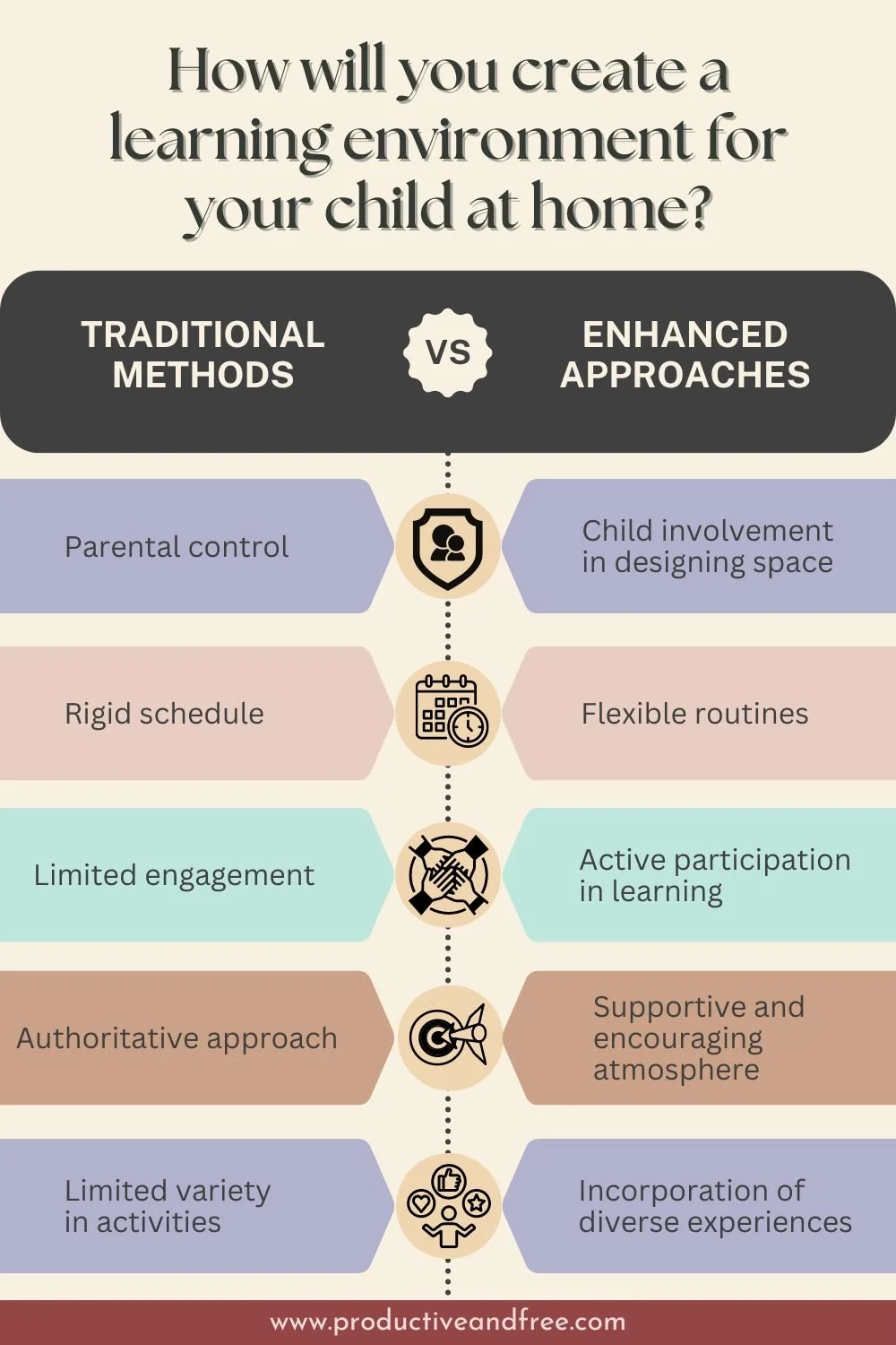 How to Create a Productive Home Learning Environment — Productive and Free